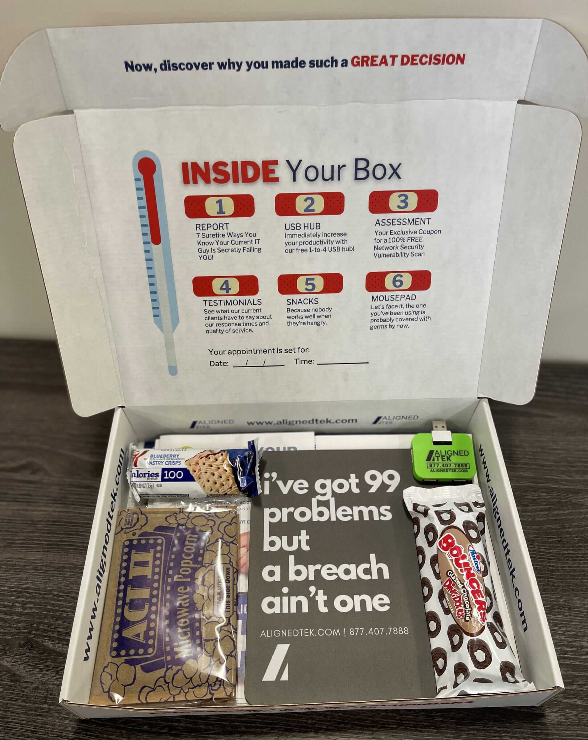 How We Transformed An MSP Losing $446,000 A Year To Add 10 PROFITABLE ...